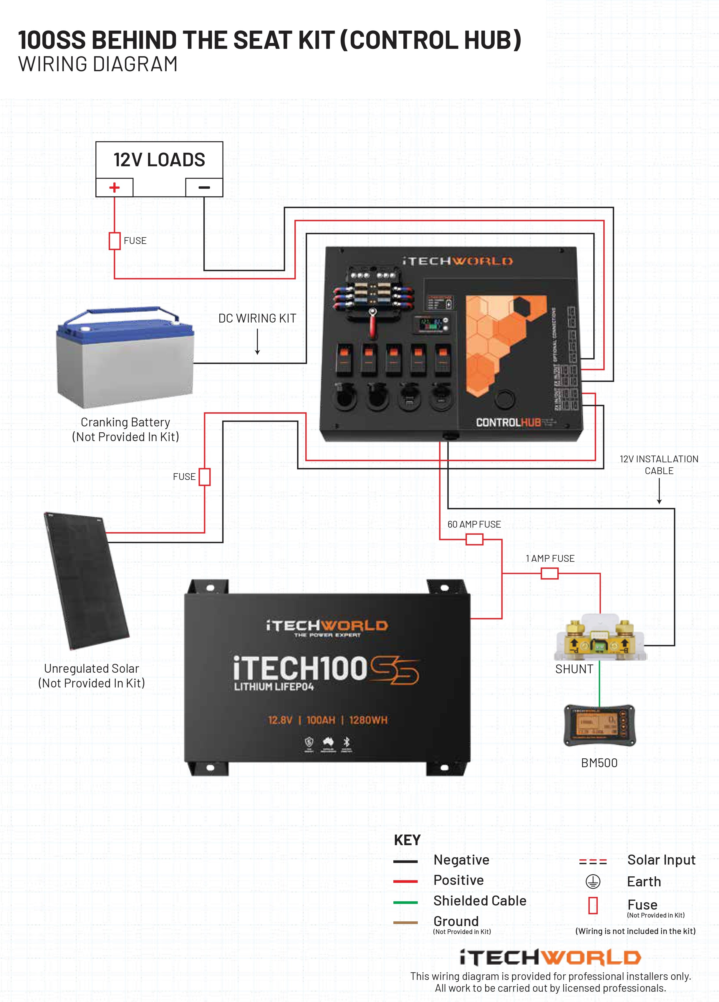 100SS Behind the Seat Kit Wiring Diagram (Control Hub)